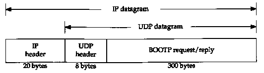 Chapter 16 Bootp Bootstrap Protocol